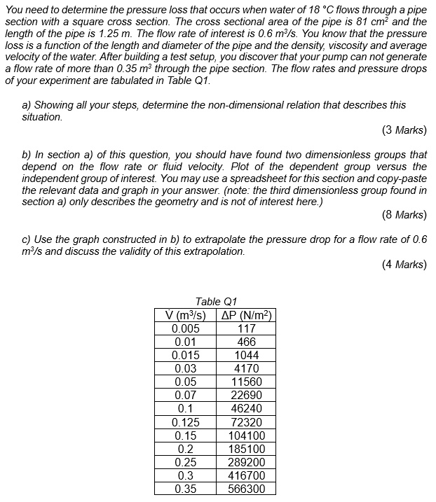 SOLVED: You need to determine the pressure loss that occurs when water ...
