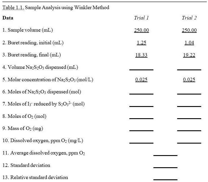 SOLVED: Table 1.1: Sample Analysis - Using Winkler Method Data Trial 1 ...