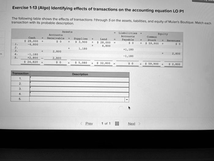 Exercise 1-13 (Algo) Identifying effects of transactions on the accounting equation LO P1 The ...