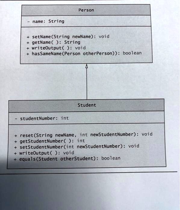 SOLVED: Suppose s is an object of the class Student. Based on the inheritance diagram in Figure ...