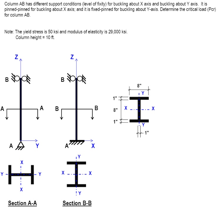 SOLVED: Column AB has different support conditions (level of fixity for ...