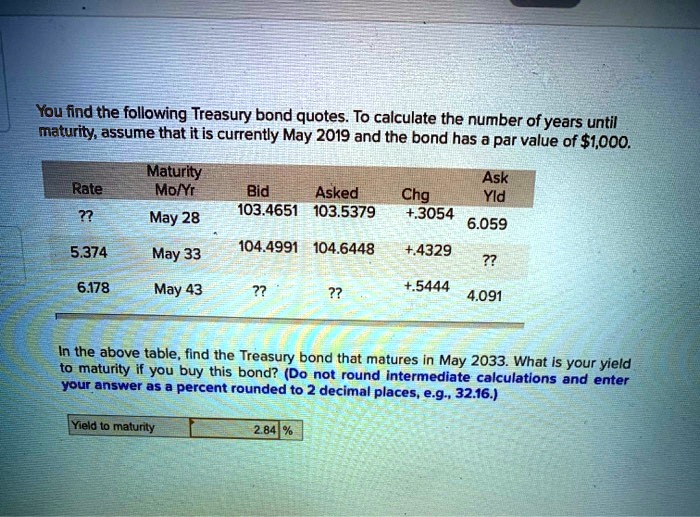Solved You Find The Following Treasury Bond Quotes To Calculate The