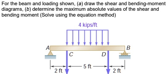 For the beam and loading shown, (a) draw the shear and bending-moment ...