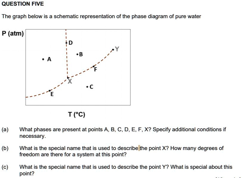 question five the graph below is a schematic representation of the ...