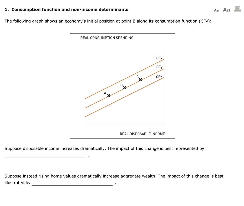 SOLVED: 1. Consumption function and non-income determinants Aa Aa E The ...