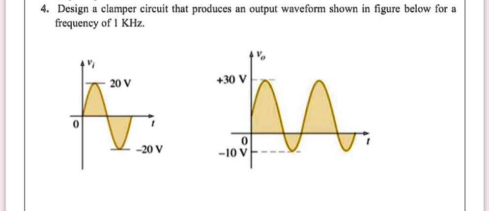 SOLVED: 4. Design a clamper circuit that produces an output waveform shown in figure below for a ...