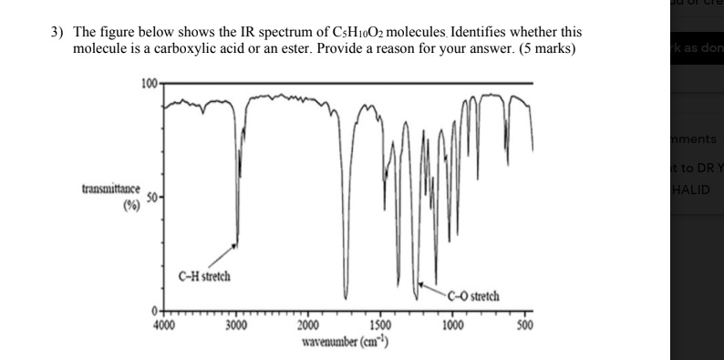 SOLVED:The figure below shows the IR spectrum of CsH1oOz molecules ...