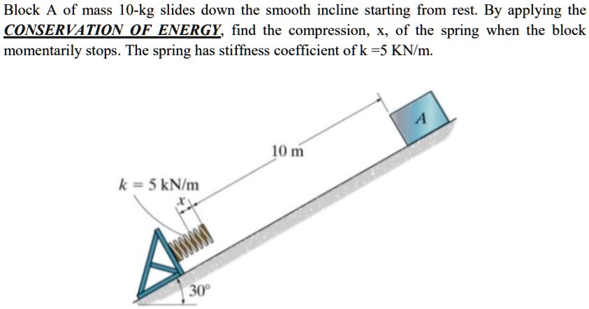 SOLVED: Block A of mass 10-kg slides down the smooth incline starting from rest: By applying the ...