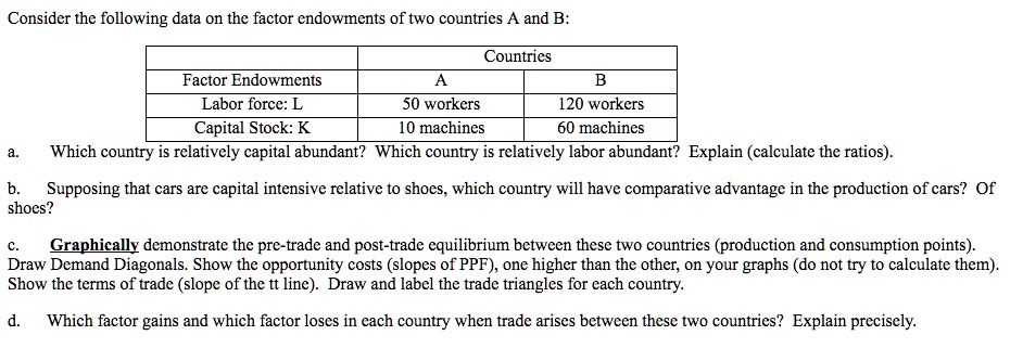 SOLVED: Draw two graphs showing both the autarky and the free trade ...