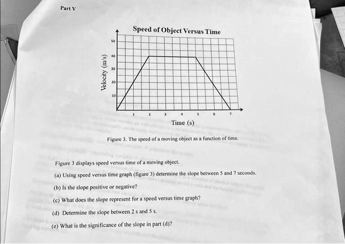 SOLVED: Texts: Part V Speed of Object Versus Time Velocity (m/s) Time (s) Figure 3: The speed of ...