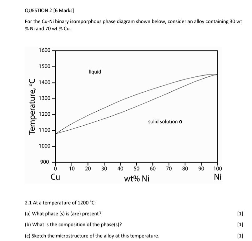 QUESTION 2 [6 Marks] For the Cu-Ni binary isomporphous phase diagram ...