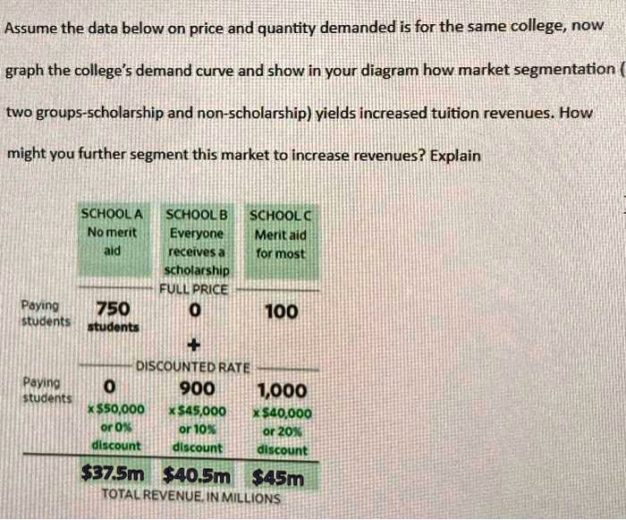Assume the data below on price and quantity demanded is for...