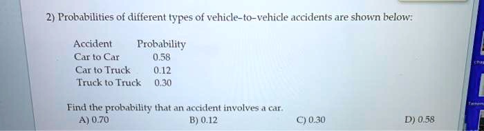 Probabilities of different types of vehicle-to-vehicle accidents are ...