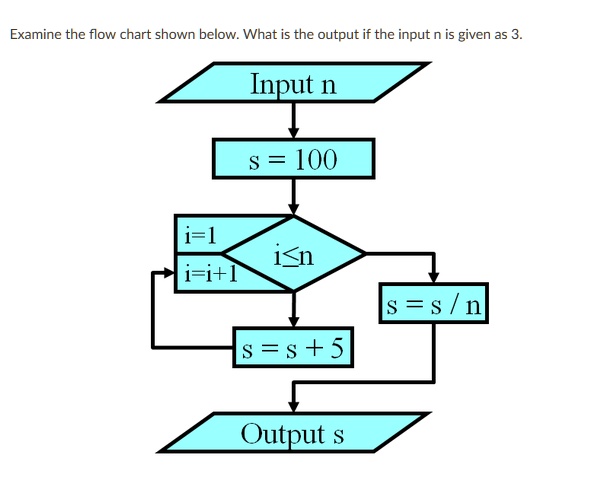 SOLVED: Examine the flow chart shown below. What is the output if the input n is given as 3 ...