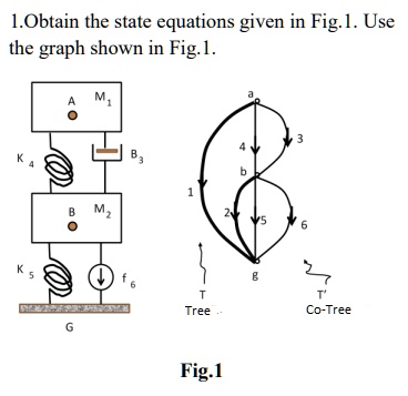 Lesson: LINEAR SYSTEM THEORY 1. Obtain the state equations given in Fig ...