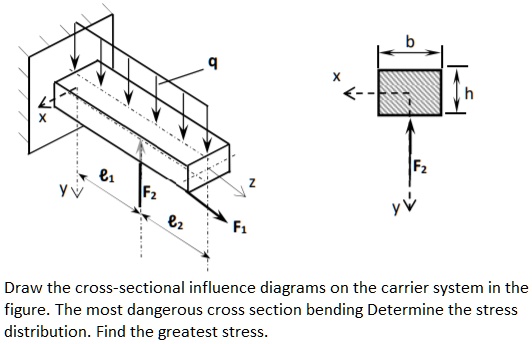Draw the cross-sectional influence diagrams on the carrier system in the figure. Determine the ...