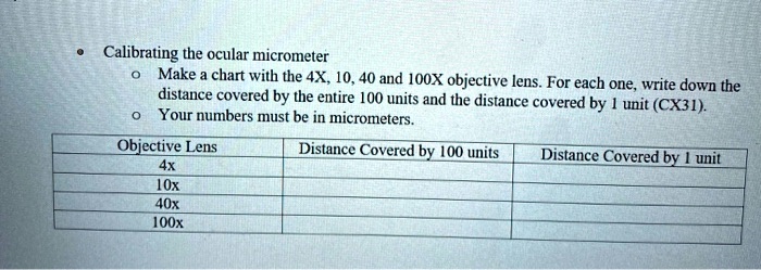 SOLVED: Calibrating the ocular micrometer Make chart with the 4X 10, 40 ...