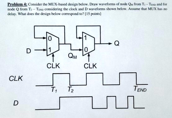 Solved Problem 4 Consider The Mux Based Design Below Draw Waveforms Of Node Qm From T Tesp