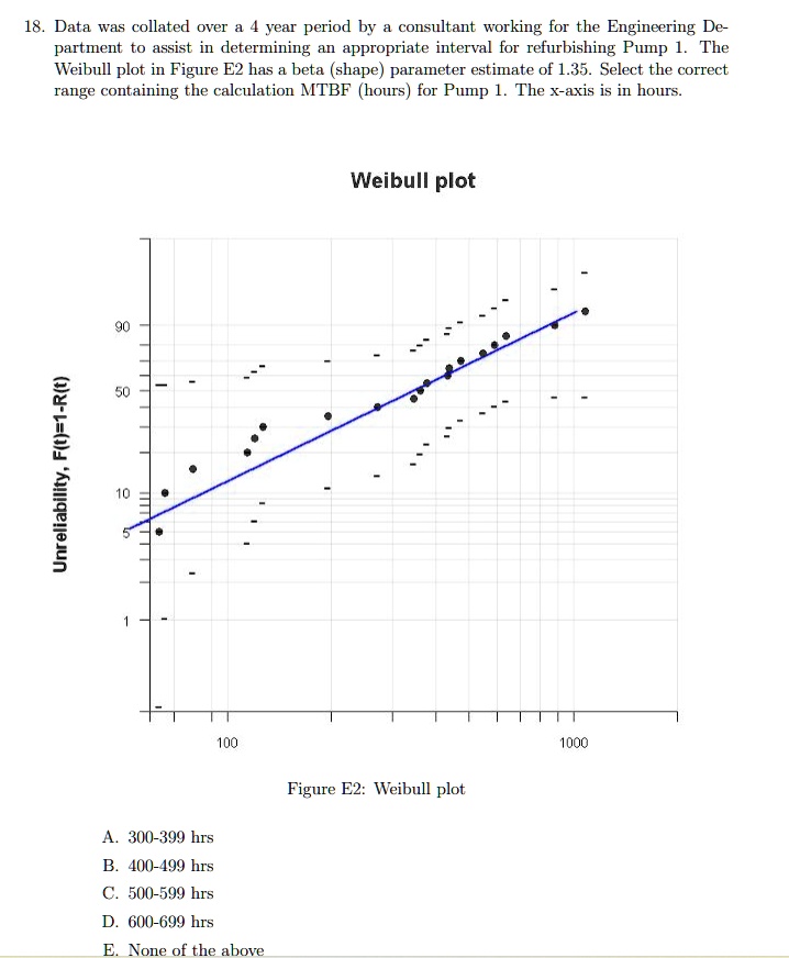 [GET ANSWER] 18. Data was collated over a 4 year period by a consultant ...