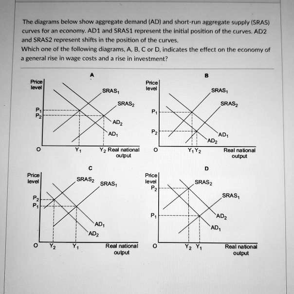 The diagrams below show aggregate demand (AD) and short-run...