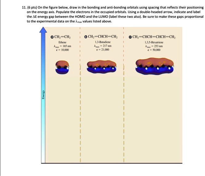 SOLVED: 11. (6 pts) On the figure below; draw the bonding and anti ...