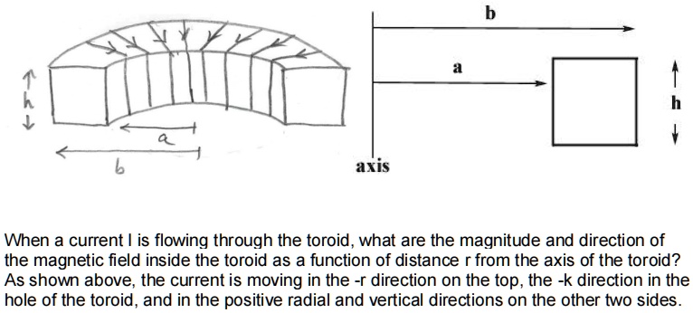 When a current I is flowing through the toroid, what are the magnitude ...