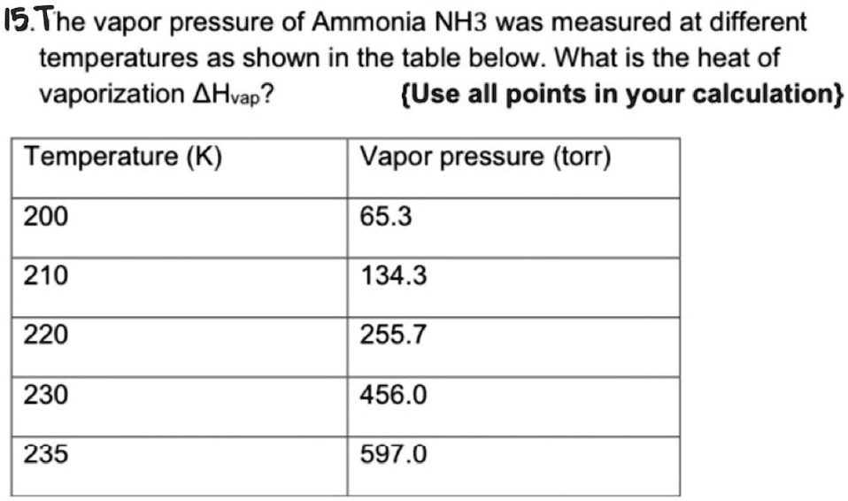 i5the vapor pressure of ammonia nh3 was measured at different ...