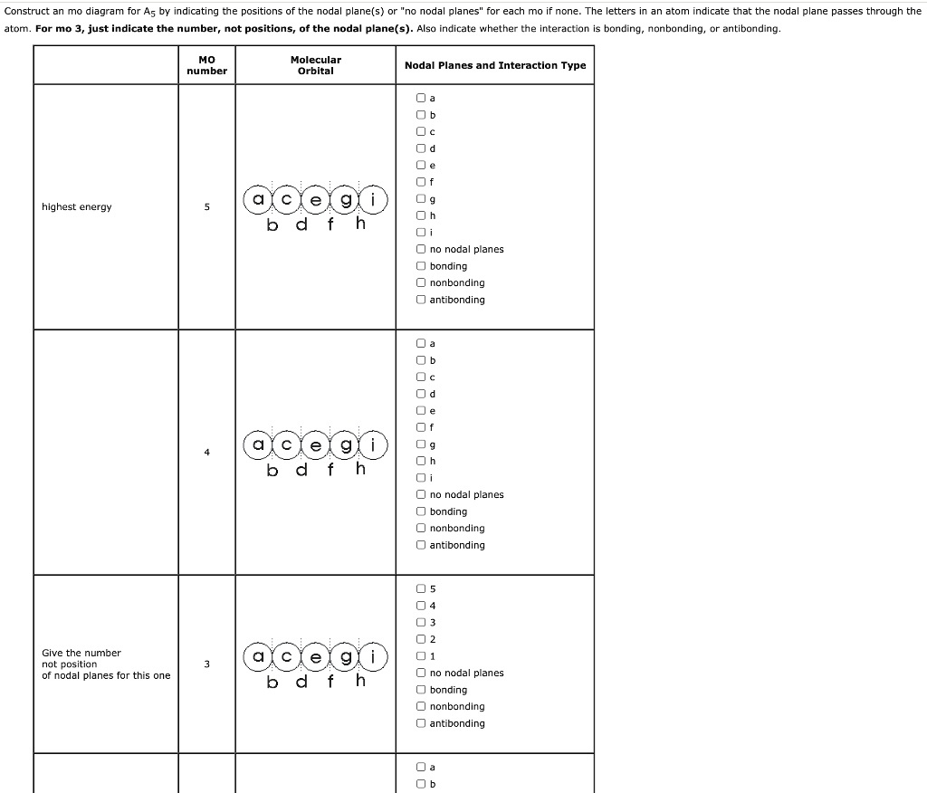 construct a mo diagram for as by indicating the positions the nodal ...