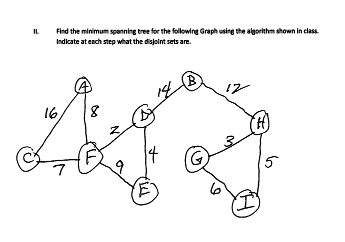 Solved Find The Minimum Spanning Tree For The Following Graph Using The Algorithm Shown In