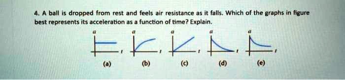 SOLVED: ball is dropped Irom rest and feels air resistance as It Ialls ...