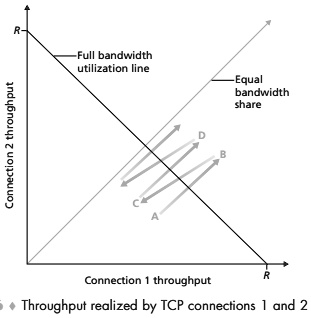 SOLVED: Text: Refer to Figure 3.56 in the textbook, which illustrates ...