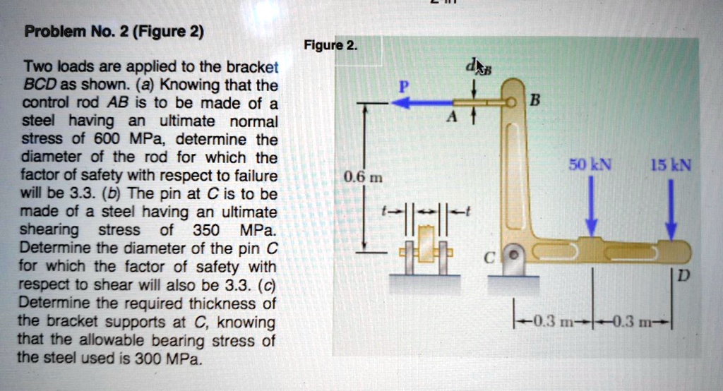 SOLVED: Problem No. 2 - Figure 2 Figure 2. Two loads are applied to the bracket BCD as shown. a ...