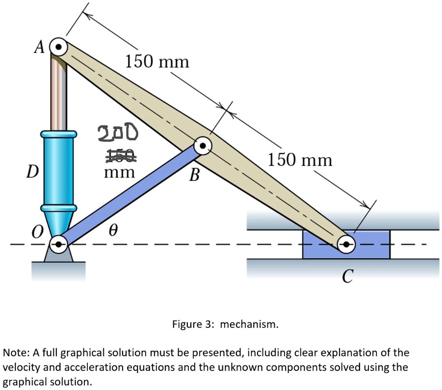 SOLVED: A linkage mechanism is illustrated in figure 3 where the motion of piston C is ...