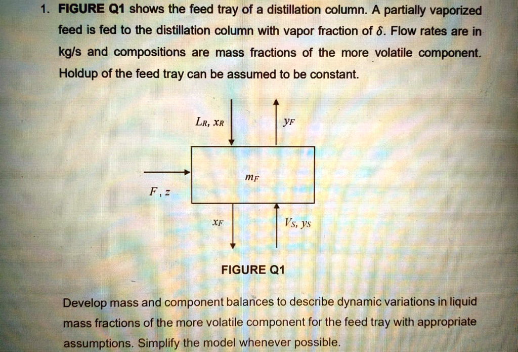 SOLVED: Please refer to chapter 4 uploaded to solve the problem below... 1. FIGURE Q1 shows the ...