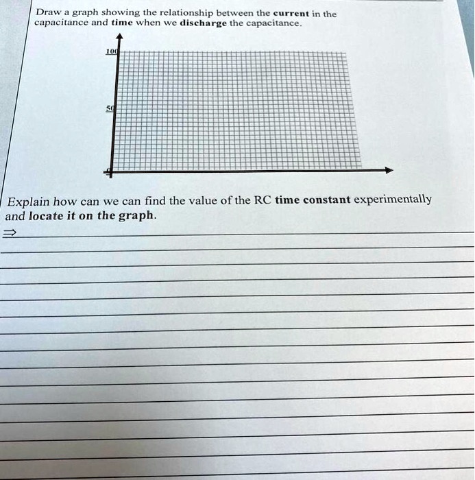 SOLVED: Draw a graph showing the relationship between the current in ...