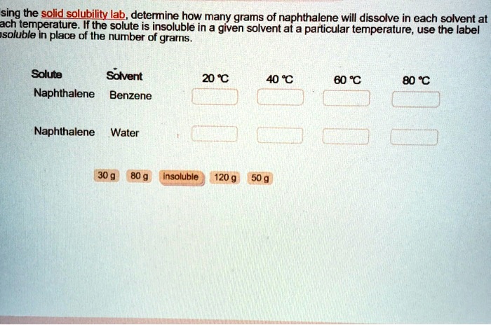 SOLVED: sing the solid solubilitv lab; determine how many grams of naphthalene will dissolve in ...