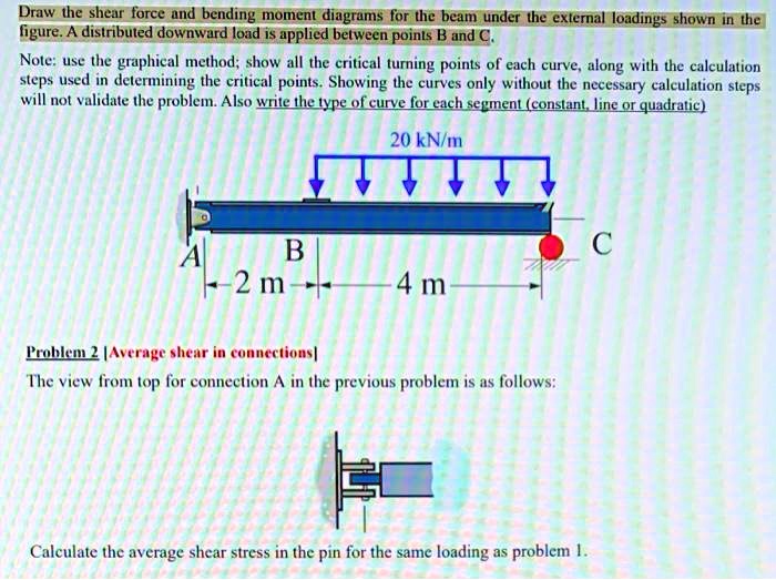 Draw the shear force and bending moment diagrams for the beam under the external loadings shown ...