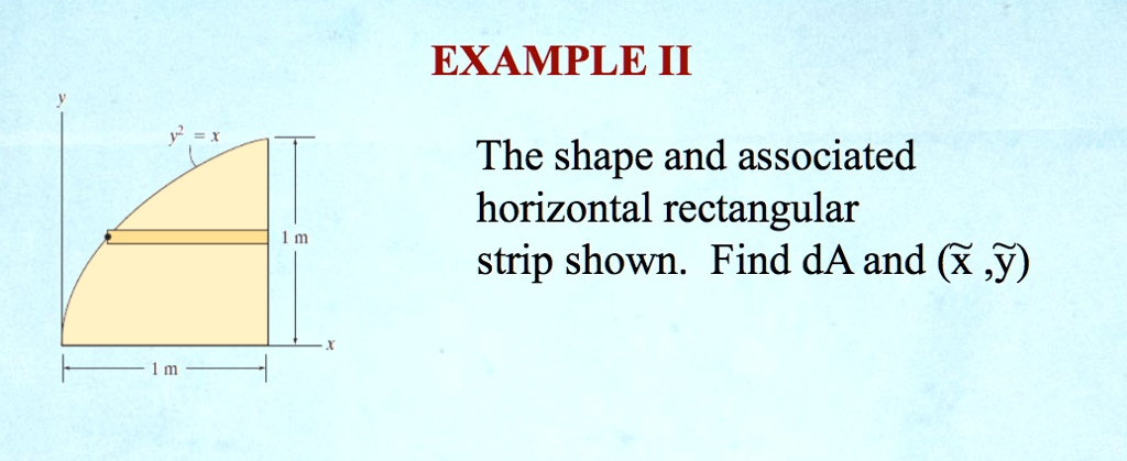 y² = x 1 m X 1 m EXAMPLE II The shape and associated horizontal ...