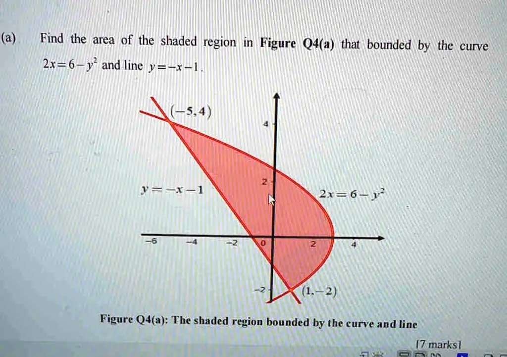 SOLVED: Find the area of the shaded region in Figure Q4(a) that is bounded by the curve 2x=6y ...