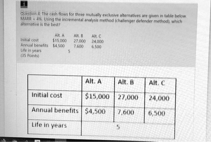 SOLVED: Question 4: The cash flows for three mutually exclusive alternatives are given in the ...