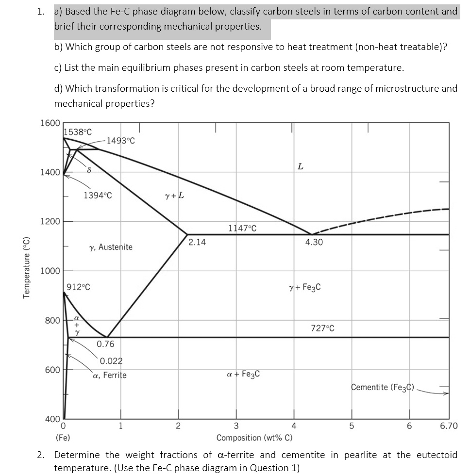 SOLVED: a) Based on the Fe-C phase diagram below, classify carbon steels in terms of carbon ...