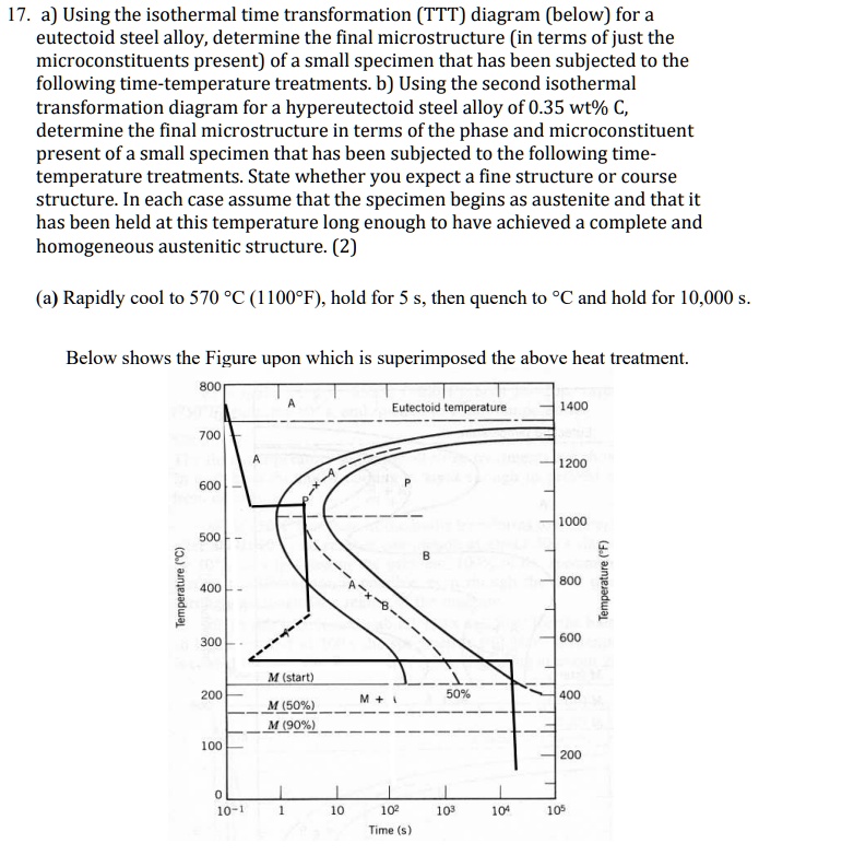 1. a) Using the isothermal time transformation (TTT) diagram (below) for a eutectoid steel alloy ...