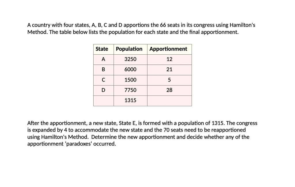 SOLVED: A country with four states, A, B, C, and D, apportions the 66 ...