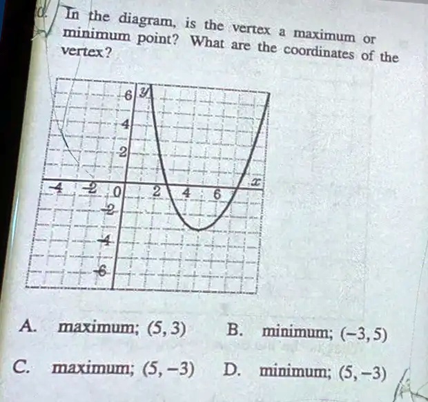 Solved The Diagram Is The Minimum Point What Were The Maximum Or