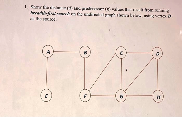 1. Show the distance (d) and predecessor (?) values that result from running breadth-first ...