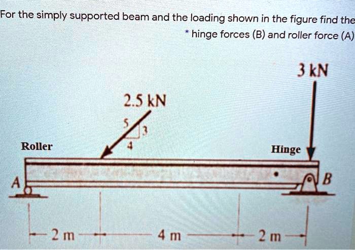 For the simply supported beam and the loading shown in the figure find ...