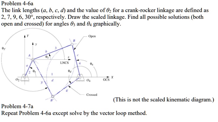 SOLVED: Problem 4-6a: The link lengths (a, b, c, and the value of Î¸ for a crank-rocker linkage ...