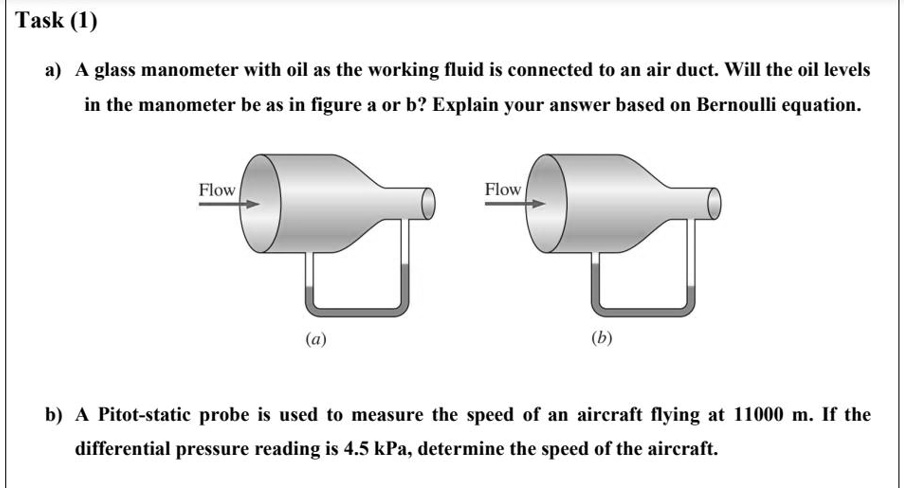 Task (1) a) A glass manometer with oil as the working fluid is ...