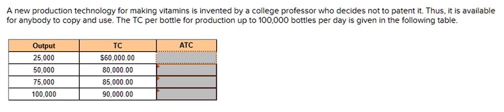 SOLVED: a. What is ATC for each level of output listed in the table ...