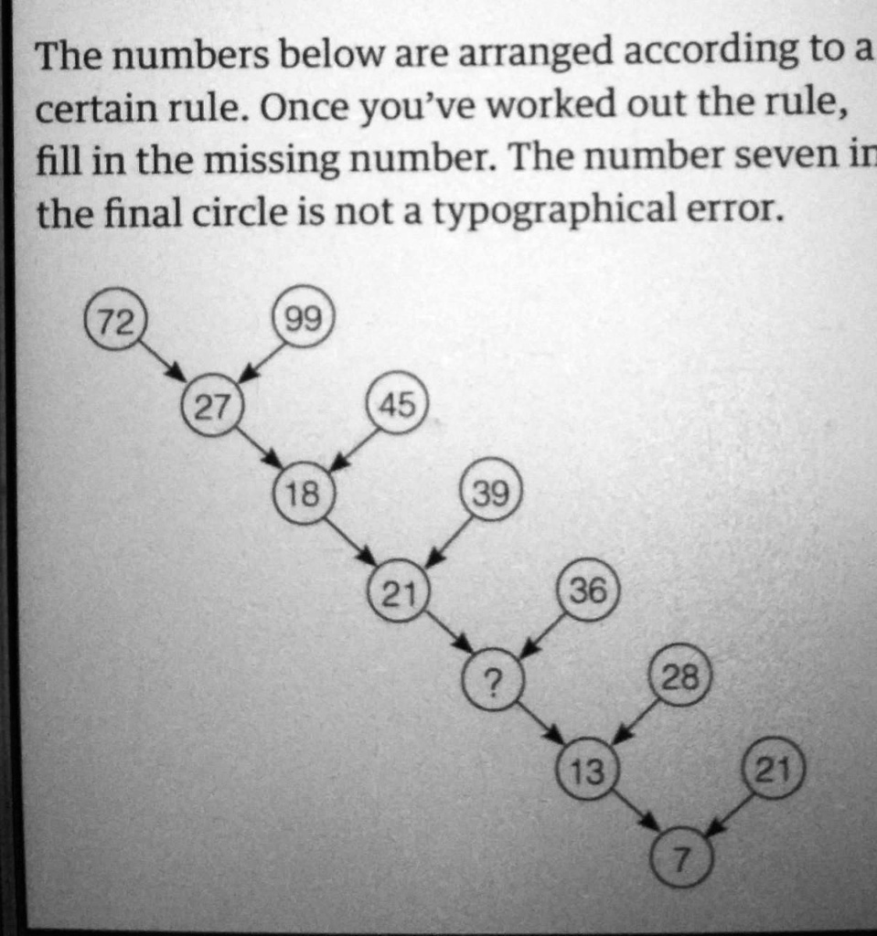 The numbers below are arranged according to a certain rule. Once you've ...